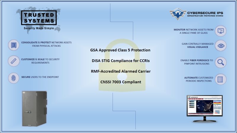 Certified Integration Partners - Trusted Systems - Endpoint Security ...